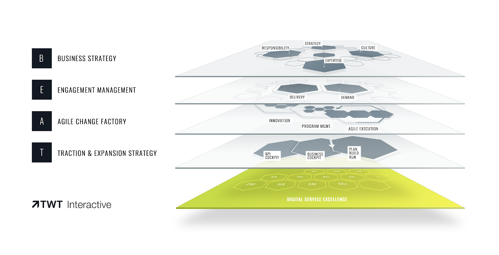 TWT Interactive richtet sich neu aus, TWT Group, Story - PresseBox